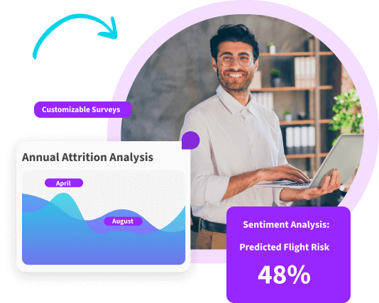 Advanced Predictive, Descriptive and Prescriptive HR Analytics | HONO